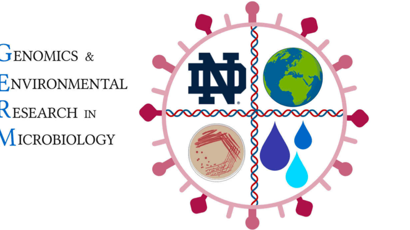 GERM Lab | University of Notre Dame